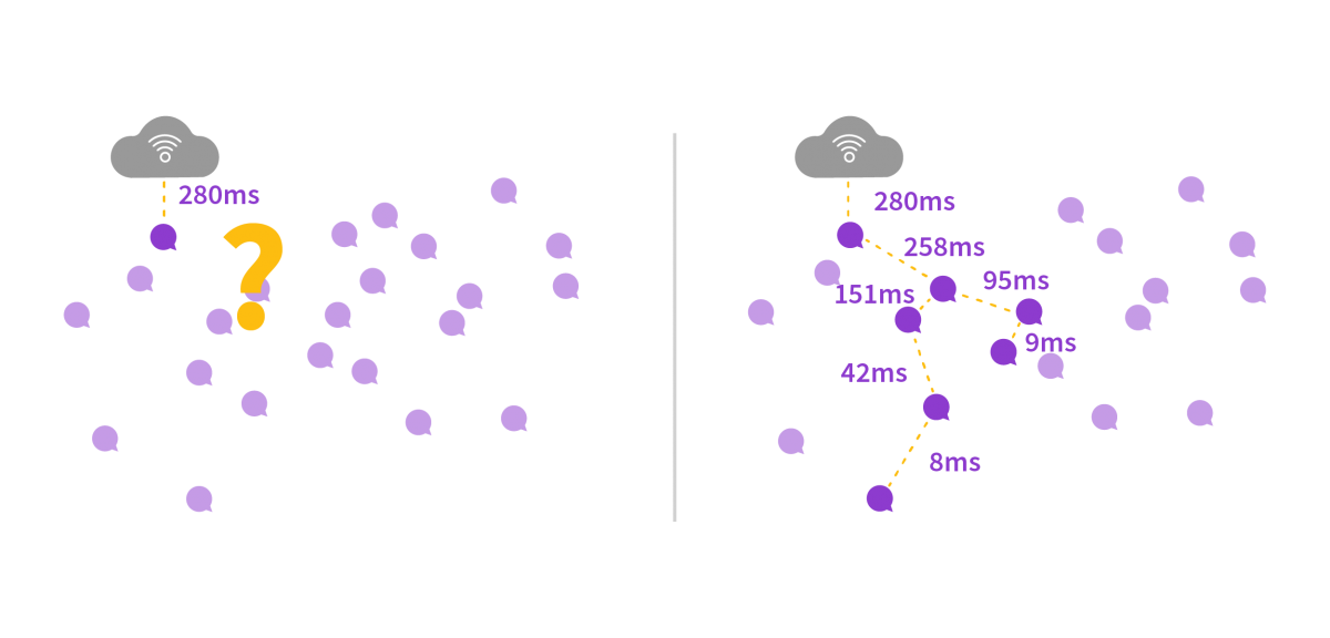 Distributed Tracing Finds the Needle in the Microservices Haystack